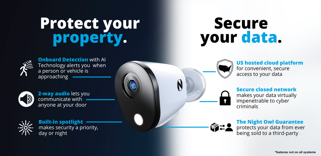 About Us – Night Owl SP, LLC